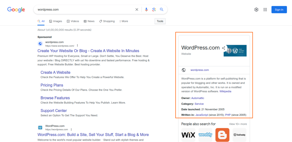 Schemas that Digital Marketers Must Use on their Website in 2023 - WPoets